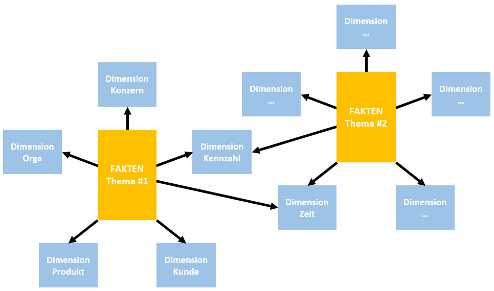 FLEX-Reporting! Release 5.0 | Linearis :: BI für die Fachabteilung